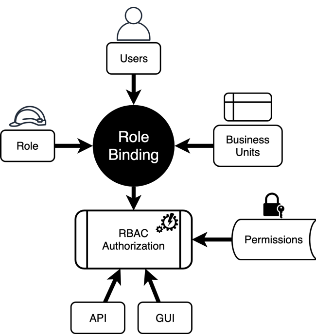 User Roles | OwnBackup Knowledge Base | OwnBackup User Roles | OwnBackup Knowledge Base | OwnBackup