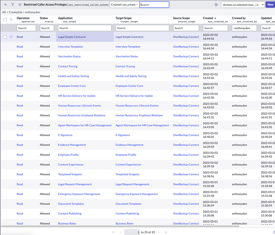 Cross Scope Access in ServiceNow | Own Portal | Own