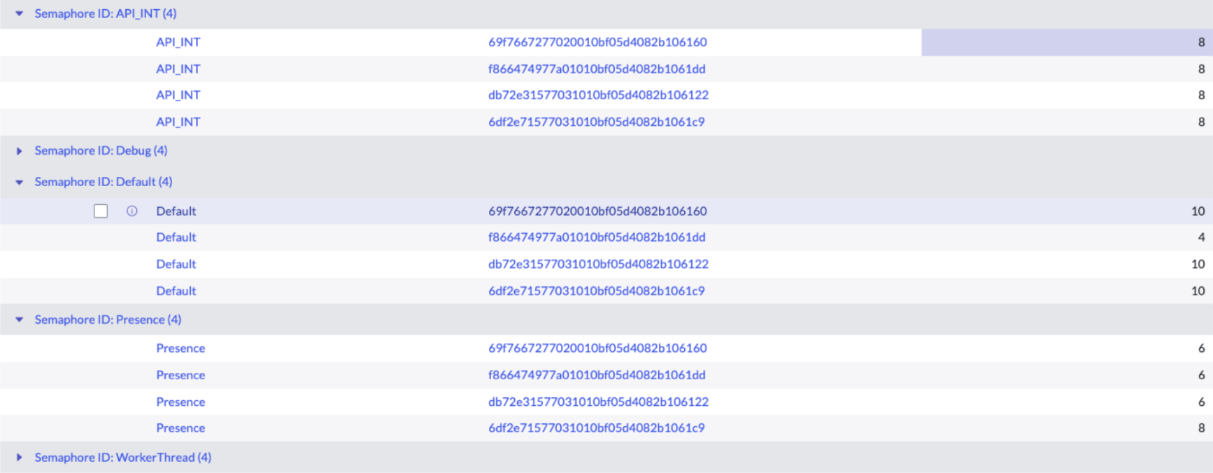 Updating Semaphores Assigned for API_INT in a ServiceNow Instance | Own ...